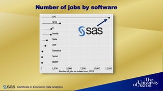 Teaching Economics Students to become Data Professionals Using SAS | PPT