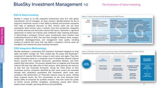 ESG Integration Case Studies (SASB Edition) | PDF