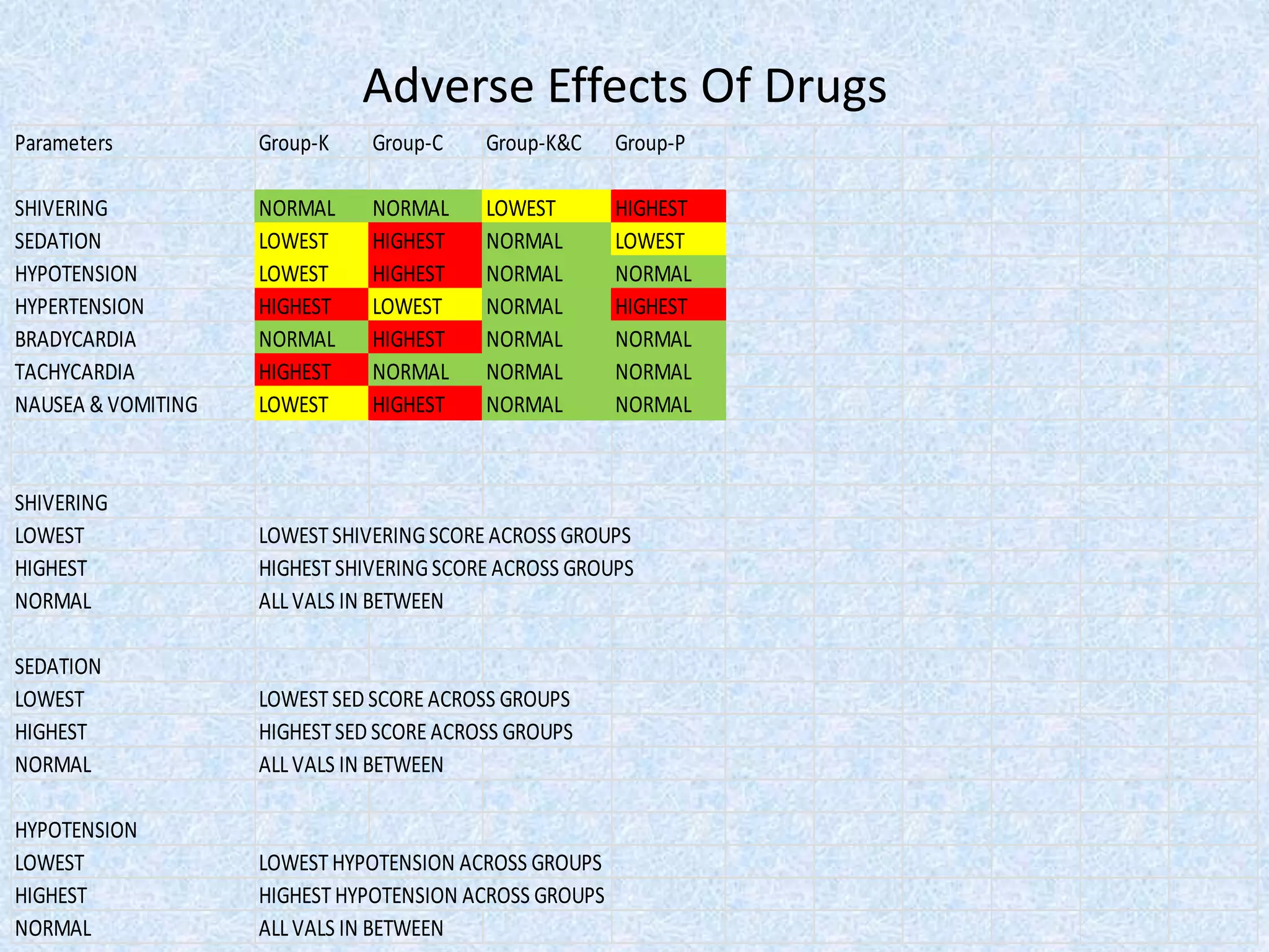Efficacy of drugs - SAS Case Study | PPTX
