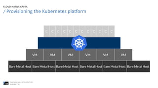 Cloud native Kafka | Sascha Holtbruegge and Margaretha Erber, HiveMQ | PPTX