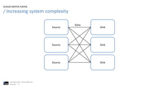Cloud native Kafka | Sascha Holtbruegge and Margaretha Erber, HiveMQ | PPT