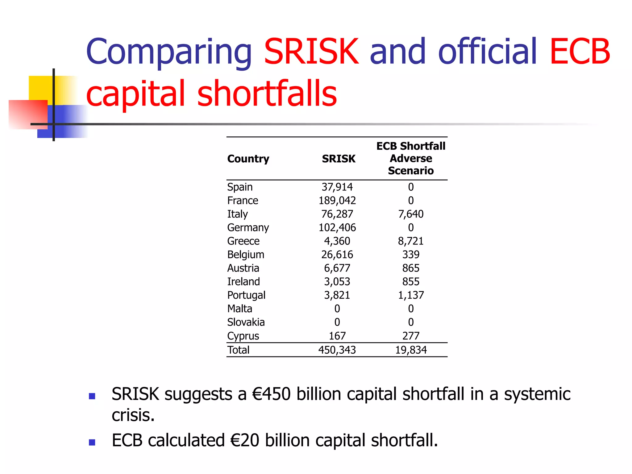 Is the banking union stable and resilient as it looks? | The New ...
