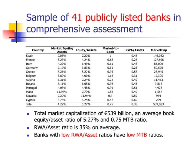 Is the banking union stable and resilient as it looks? | The New ...