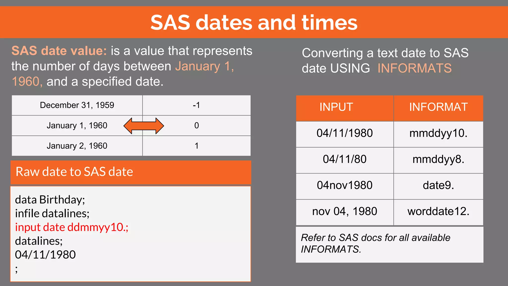SAS cheat sheet | PDF