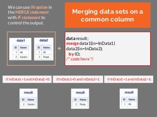 SAS cheat sheet | PDF
