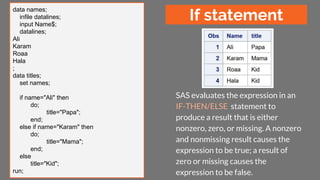 SAS cheat sheet | PPT