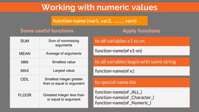 SAS cheat sheet | PPT