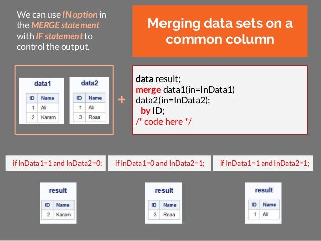SAS cheat sheet | PPT