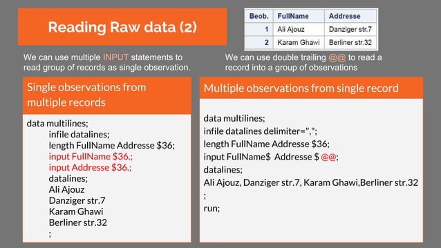 Sas Cheat Sheet Ppt 