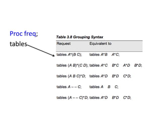 Sas class #13teach | PPT