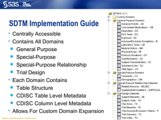 d-Wise | SAS Clinical Data Integration | PPT