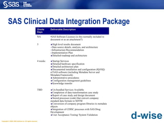 d-Wise | SAS Clinical Data Integration | PPT