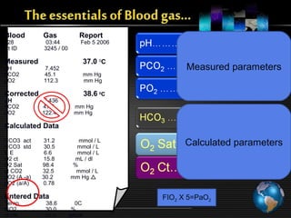 Arterial Blood Gas Analysis | PPT