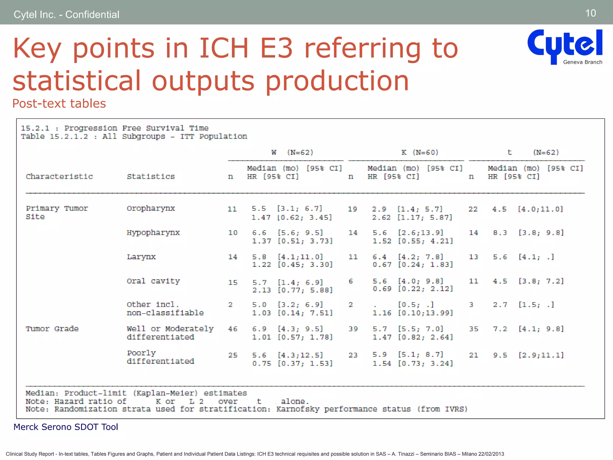CLINICAL STUDY REPORT - IN-TEXT TABLES, TABLES FIGURES AND GRAPHS, PATIENT AND INDIVIDUAL ...