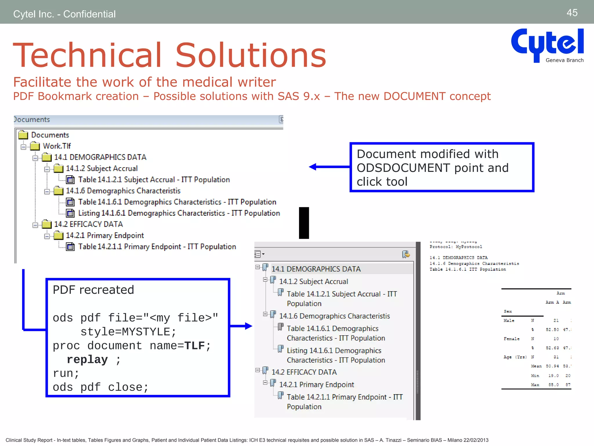 CLINICAL STUDY REPORT - IN-TEXT TABLES, TABLES FIGURES AND GRAPHS ...