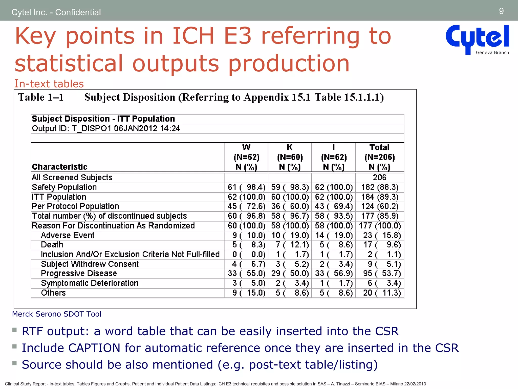 CLINICAL STUDY REPORT - IN-TEXT TABLES, TABLES FIGURES AND GRAPHS ...