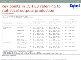 CLINICAL STUDY REPORT - IN-TEXT TABLES, TABLES FIGURES AND GRAPHS ...