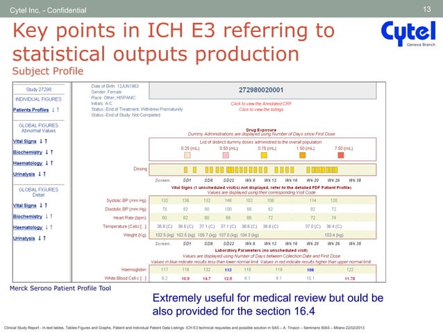 CLINICAL STUDY REPORT - IN-TEXT TABLES, TABLES FIGURES AND GRAPHS ...