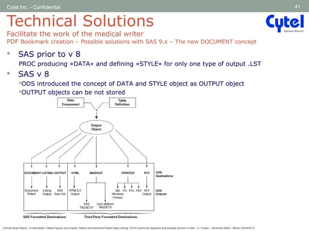 CLINICAL STUDY REPORT - IN-TEXT TABLES, TABLES FIGURES AND GRAPHS ...
