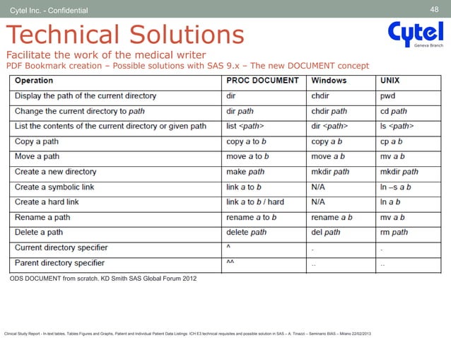 CLINICAL STUDY REPORT - IN-TEXT TABLES, TABLES FIGURES AND GRAPHS ...
