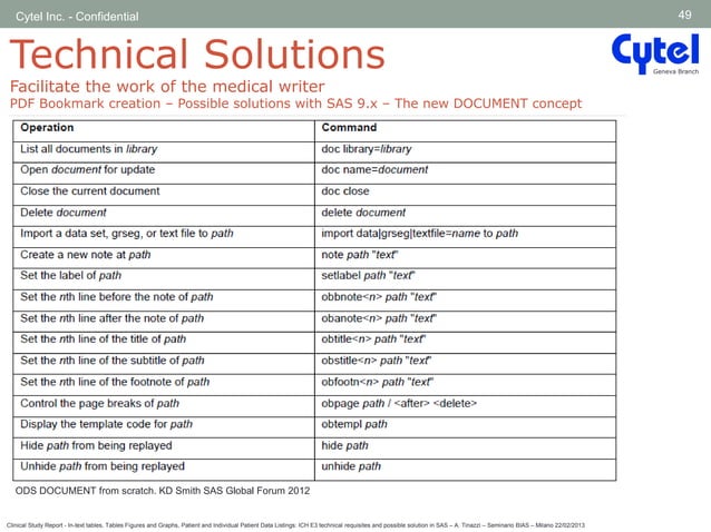 CLINICAL STUDY REPORT - IN-TEXT TABLES, TABLES FIGURES AND GRAPHS ...