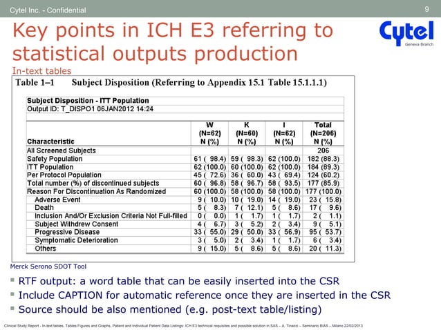 CLINICAL STUDY REPORT - IN-TEXT TABLES, TABLES FIGURES AND GRAPHS ...