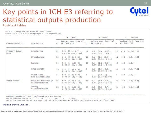 CLINICAL STUDY REPORT - IN-TEXT TABLES, TABLES FIGURES AND GRAPHS, PA…