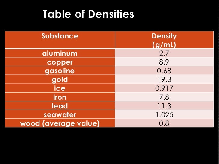 SAS Curriculum - Density #11