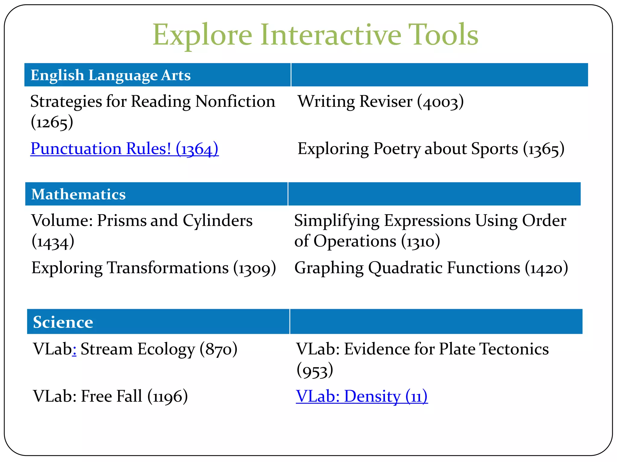 SAS Curriculum Pathways | PPTX
