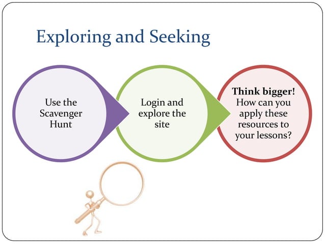 SAS Curriculum Pathways | PPT