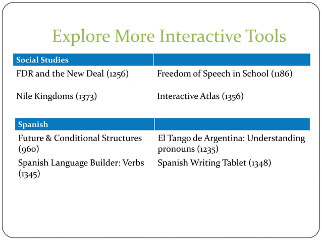 SAS Curriculum Pathways | PPT