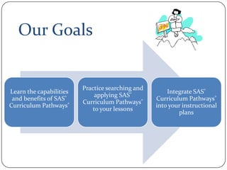 SAS Curriculum Pathways | PPTX