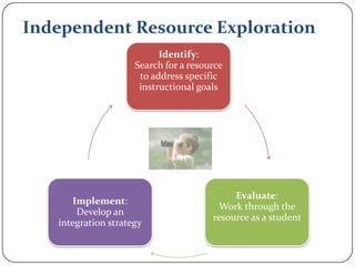 SAS Curriculum Pathways | PPTX