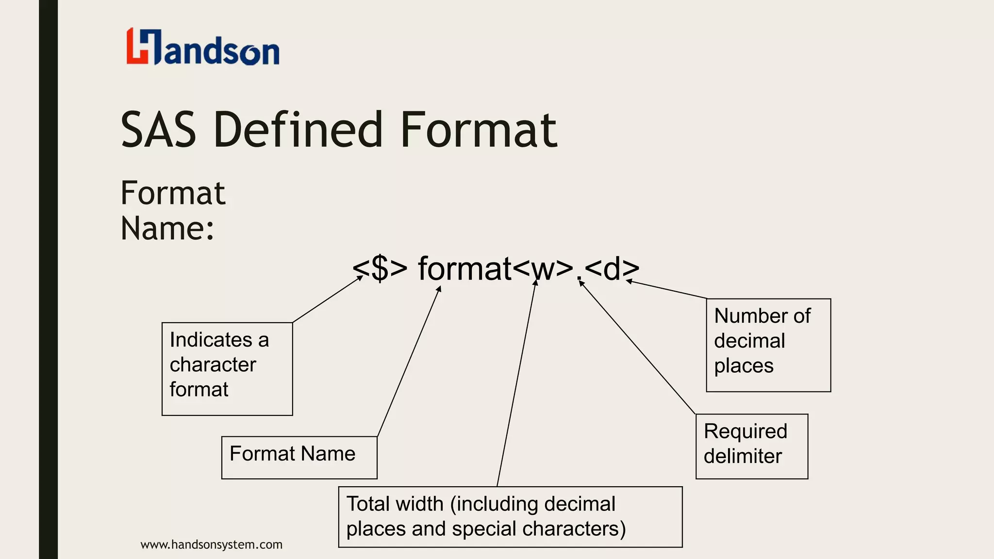 SAS Defined Format.pptx