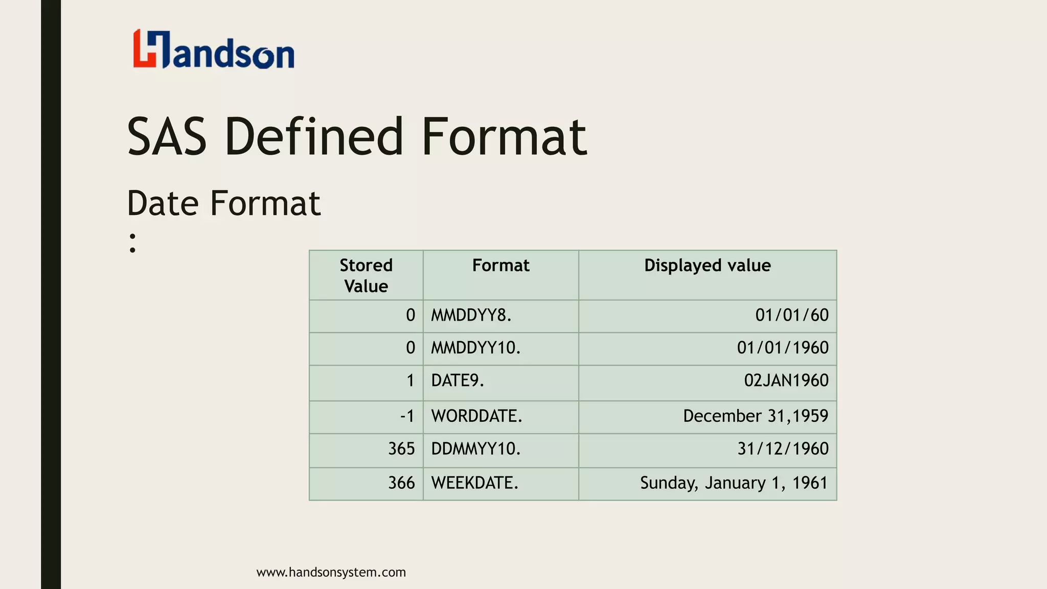 Sas Defined Formatpptx 