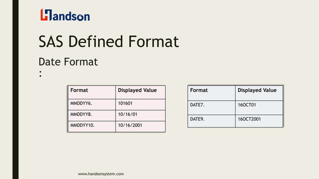 SAS Defined Format.pptx