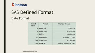 SAS Defined Format.pptx