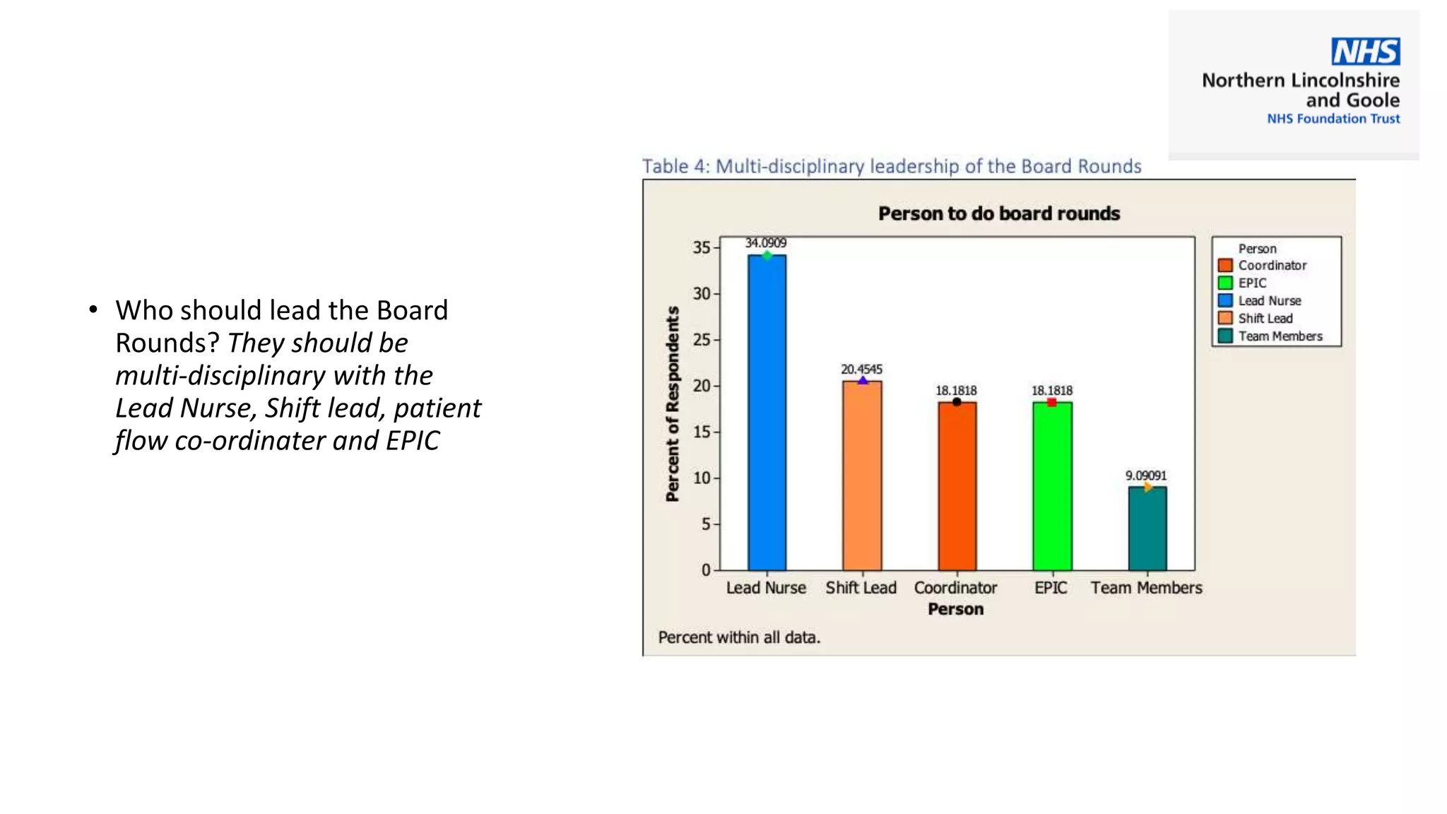 SAS doctors presentation 2021.pptx