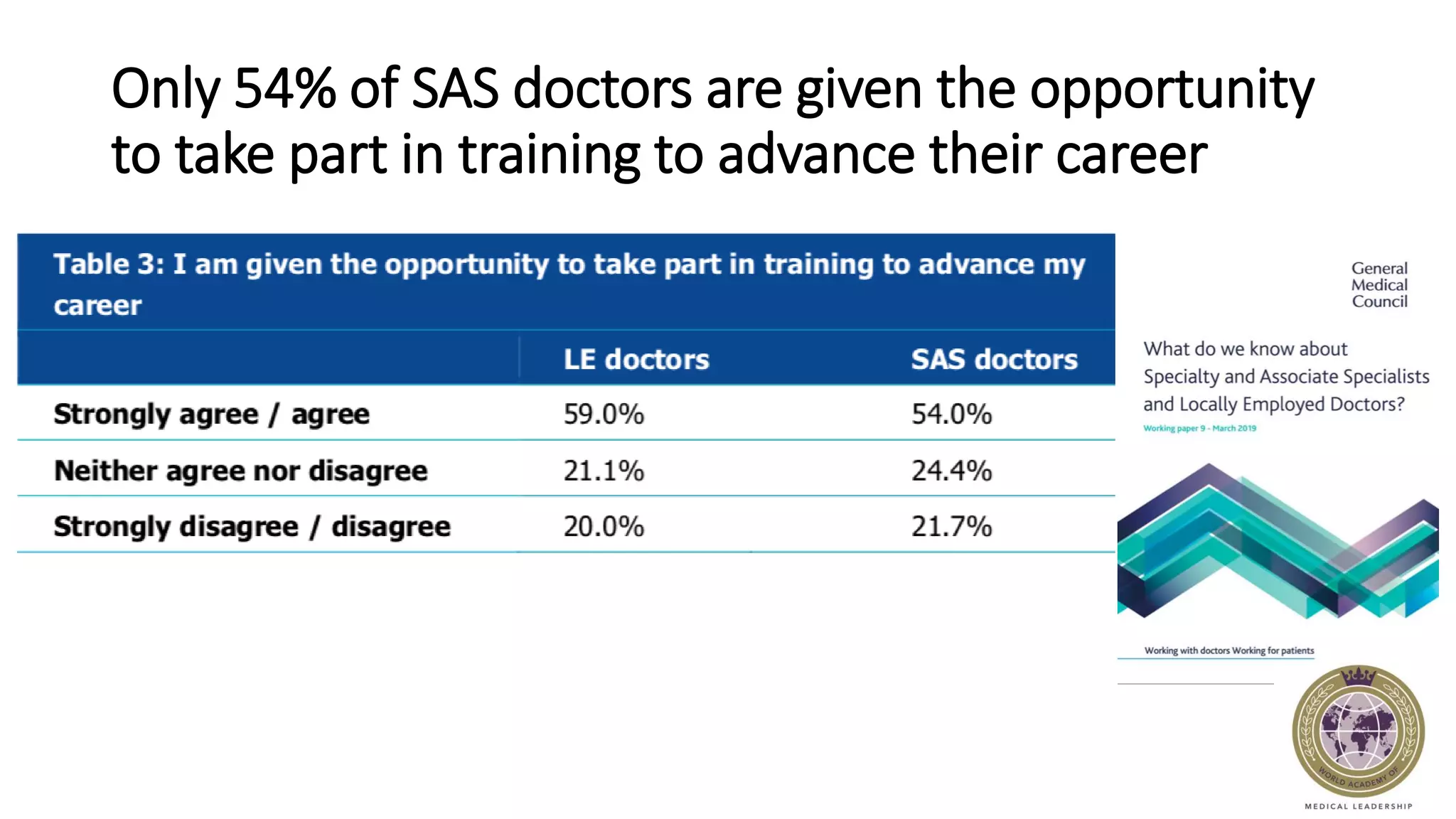 SAS doctors presentation 2021.pptx