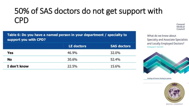 SAS doctors presentation 2021.pptx