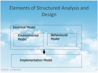 Structured Analysis and Structured Design | PDF
