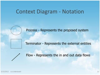 Structured Analysis and Structured Design | PDF