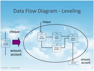 Structured Analysis and Structured Design | PDF