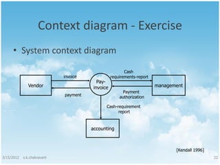 Structured Analysis and Structured Design | PDF