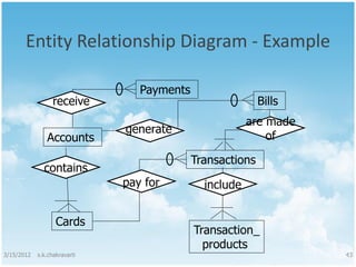 Structured Analysis and Structured Design | PDF