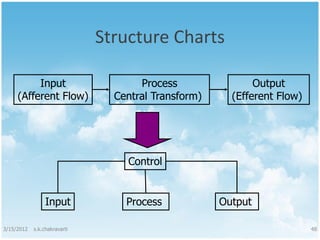 Structured Analysis and Structured Design | PDF
