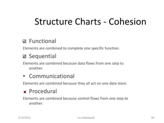 Structured Analysis and Structured Design | PDF
