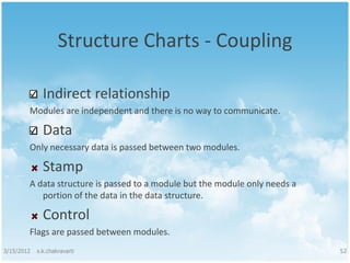 Structured Analysis and Structured Design | PDF