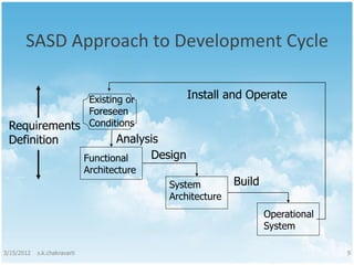 Structured Analysis and Structured Design | PDF