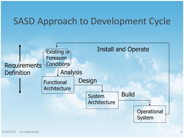 Structured Analysis and Structured Design | PDF | Computing ...